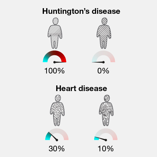 Pathogenic Variant